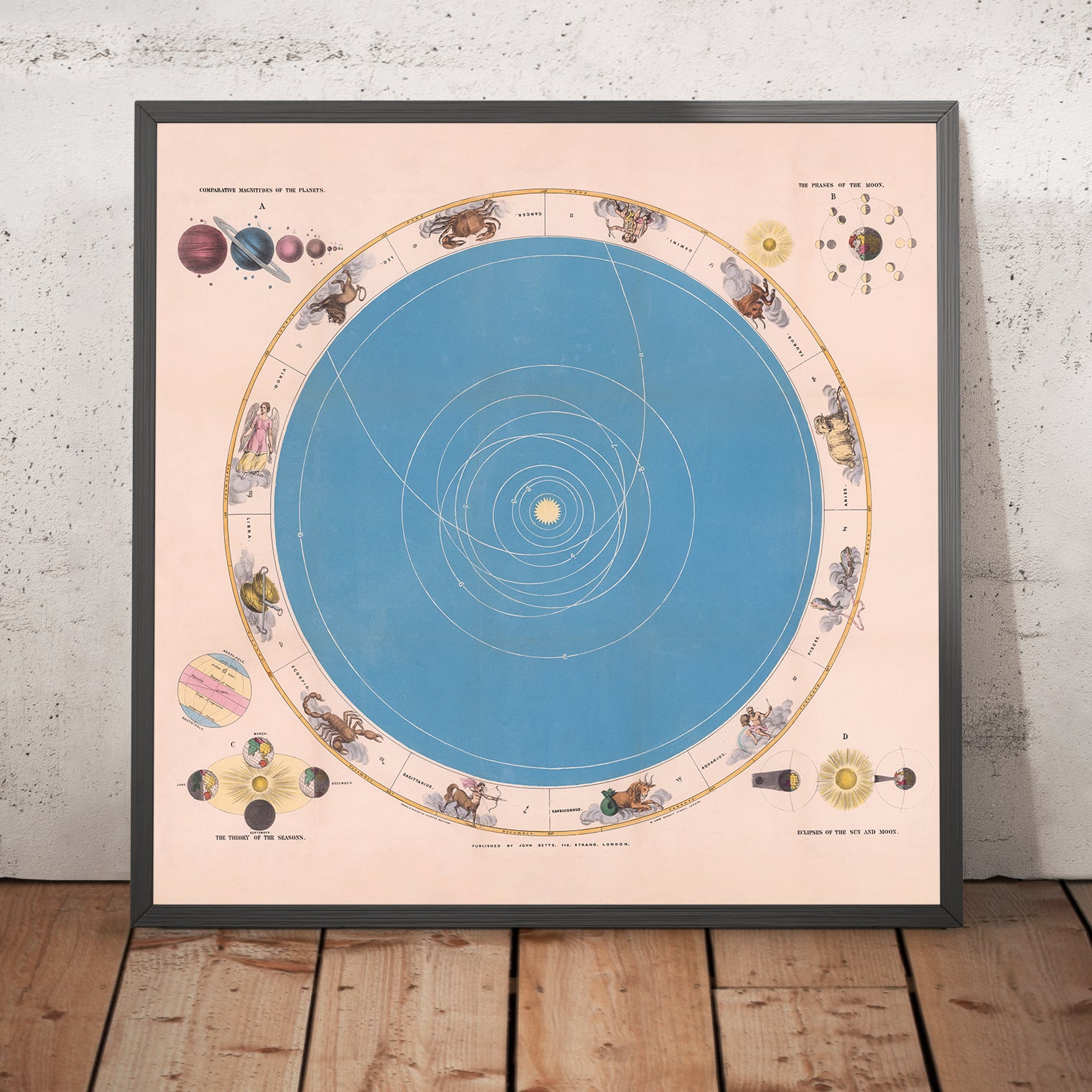 Solar System and Zodiac Astronomical Chart by John Betts, 1855 – The ...