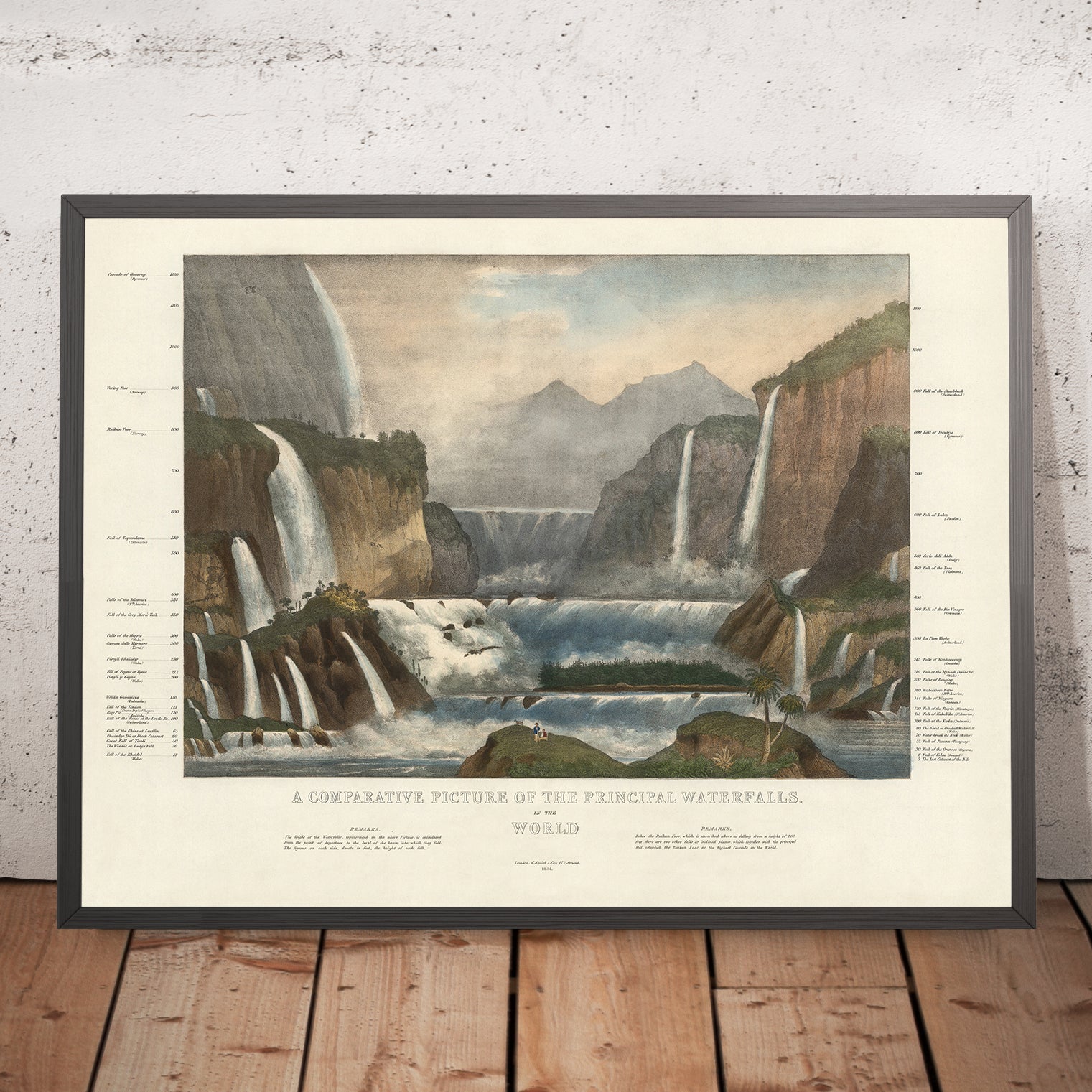 Old Chart of the World's Tallest Waterfalls by Smith, 1836: Handcolour ...